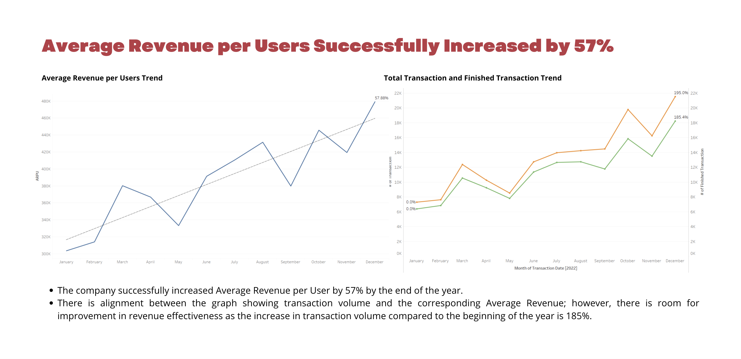 Virtual Internship | RevoU